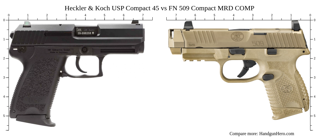 Heckler & Koch USP Compact 45 vs FN 509 Compact MRD COMP size ...