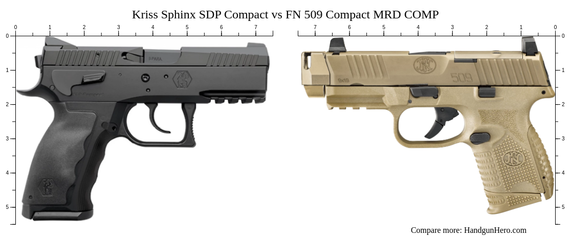 Kriss Sphinx SDP Compact vs FN 509 Compact MRD COMP size comparison | Handgun Hero