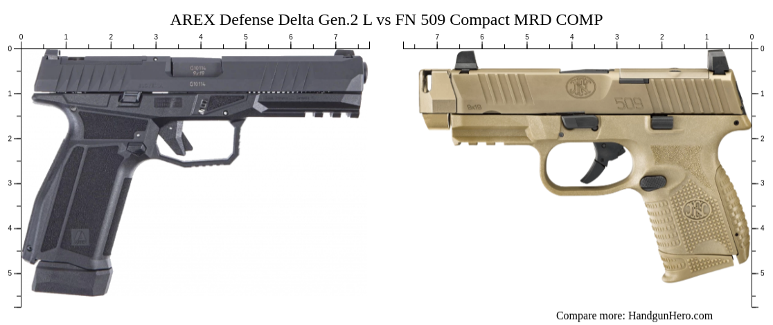 AREX Defense Delta Gen.2 L vs FN 509 Compact MRD COMP size comparison ...