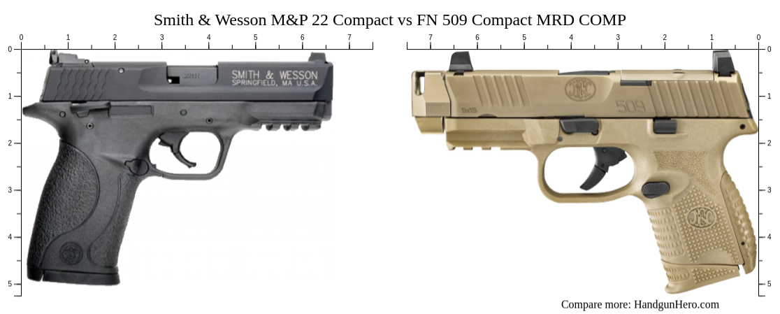 Smith & Wesson M&P 22 Compact vs FN 509 Compact MRD COMP size comparison | Handgun Hero