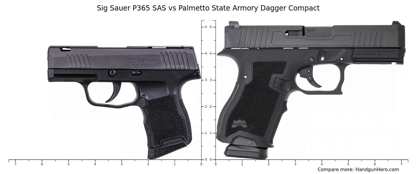 Sig Sauer P365 SAS vs Palmetto State Armory Dagger Compact size ...