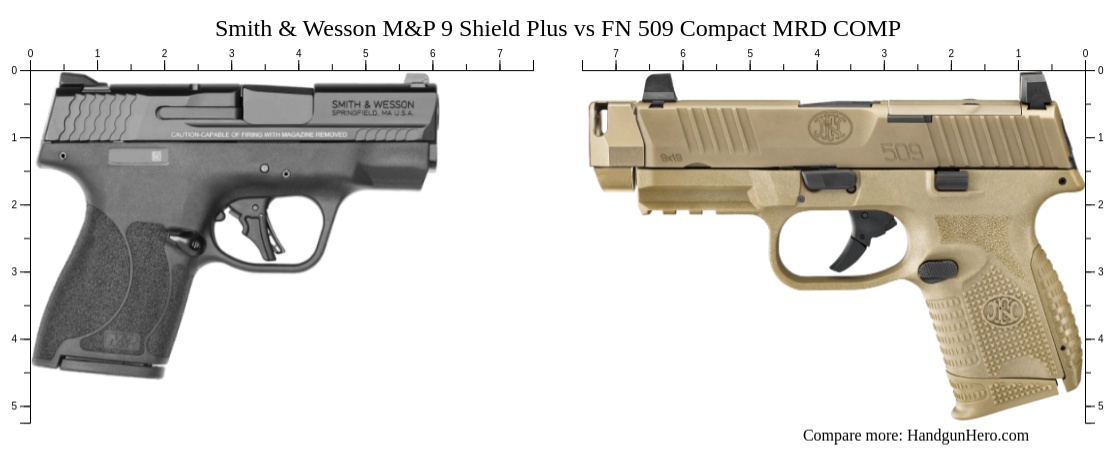 Smith & Wesson M&P 9 Shield Plus vs FN 509 Compact MRD COMP size comparison | Handgun Hero