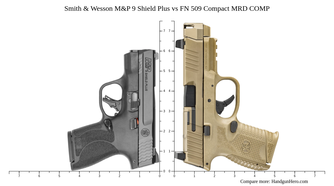 Smith & Wesson M&P 9 Shield Plus vs FN 509 Compact MRD COMP size ...