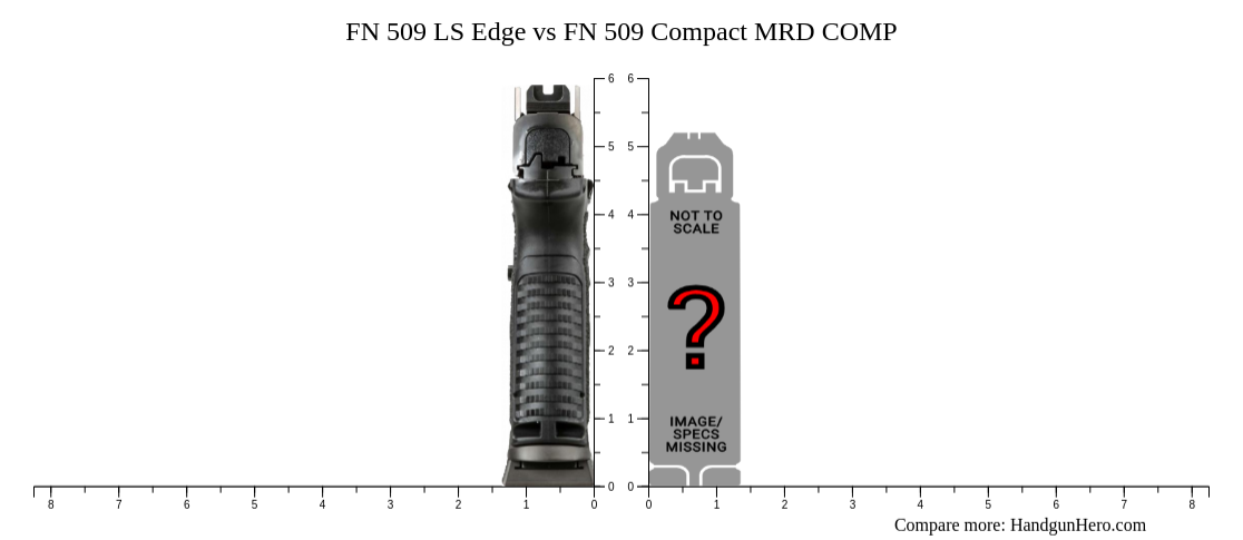 FN 509 LS Edge vs FN 509 Compact MRD COMP size comparison | Handgun Hero