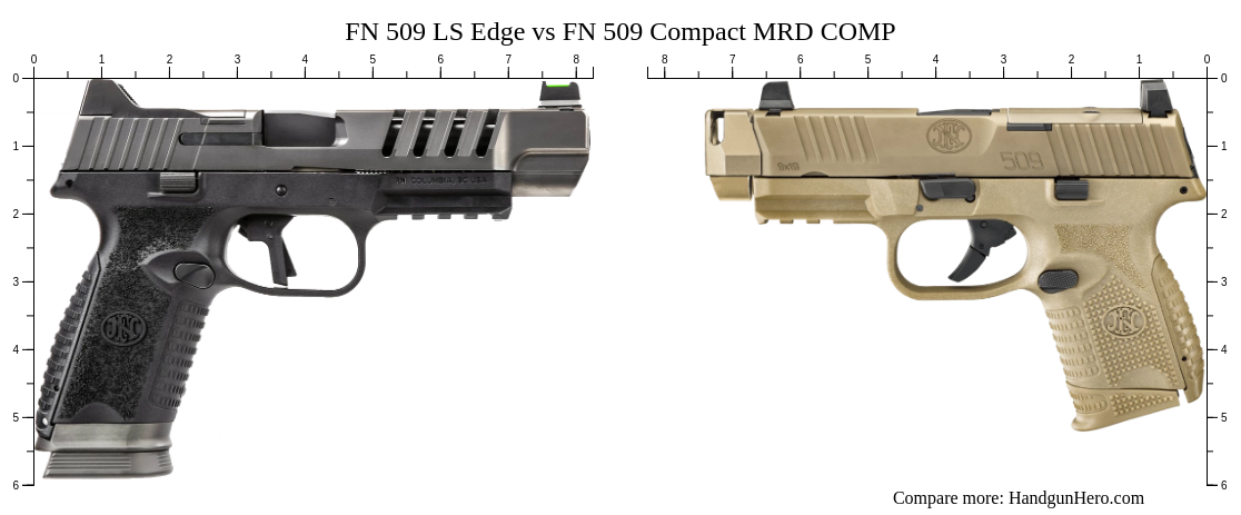 FN 509 LS Edge vs FN 509 Compact MRD COMP size comparison | Handgun Hero