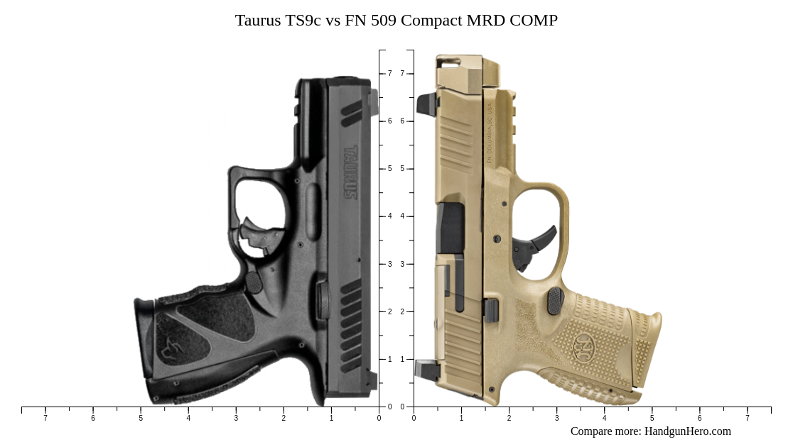 Taurus TS9c vs FN 509 Compact MRD COMP size comparison | Handgun Hero