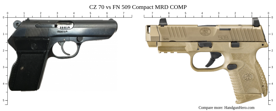 CZ 70 vs FN 509 Compact MRD COMP size comparison | Handgun Hero