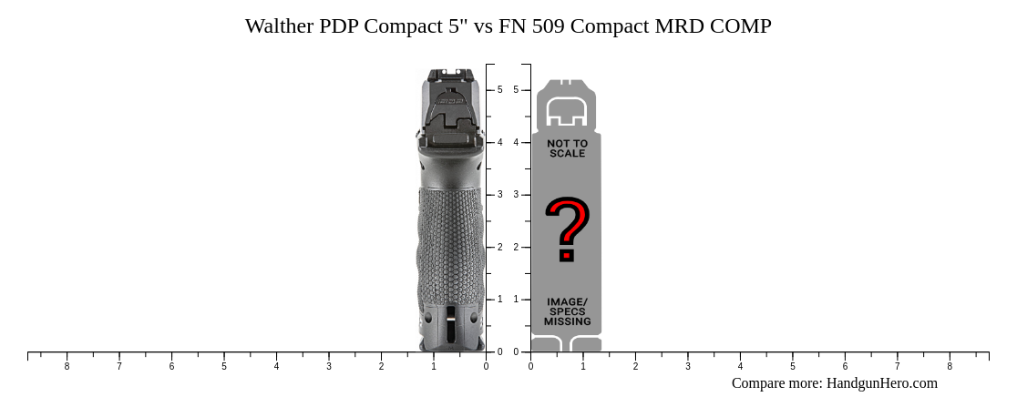 Walther PDP Compact 5" vs FN 509 Compact MRD COMP size comparison ...