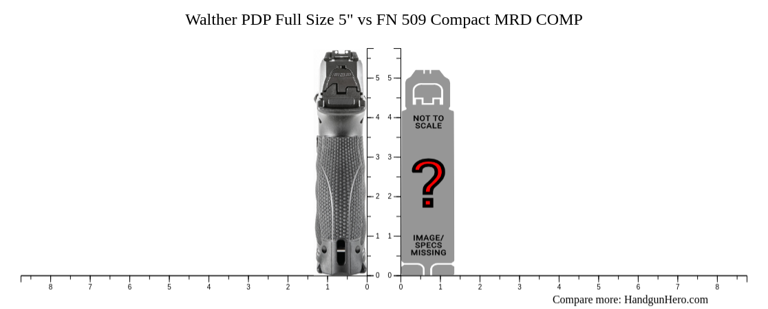 Walther PDP Full Size 5" vs FN 509 Compact MRD COMP size comparison ...