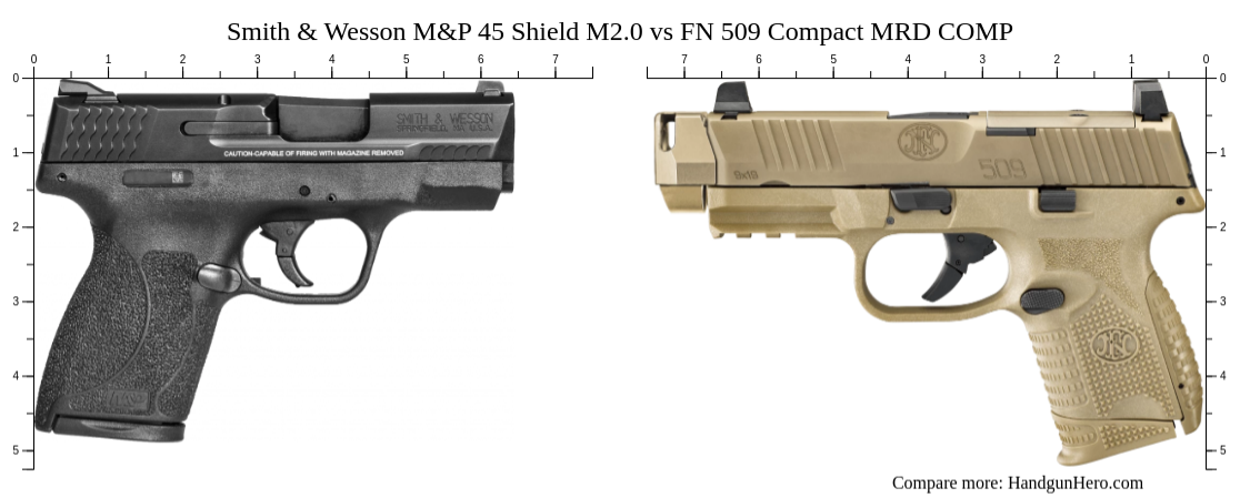 Smith & Wesson M&P 45 Shield M2.0 vs FN 509 Compact MRD COMP size ...