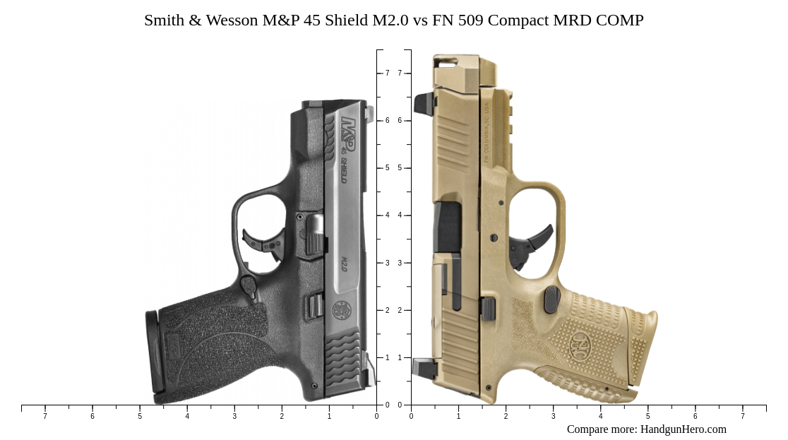 Smith & Wesson M&P 45 Shield M2.0 vs FN 509 Compact MRD COMP size ...