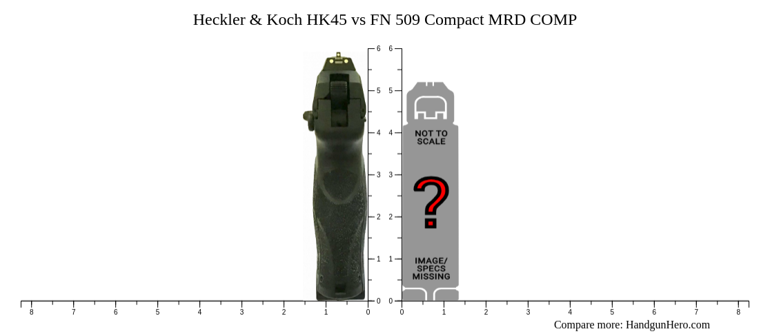 Heckler & Koch HK45 vs FN 509 Compact MRD COMP size comparison ...