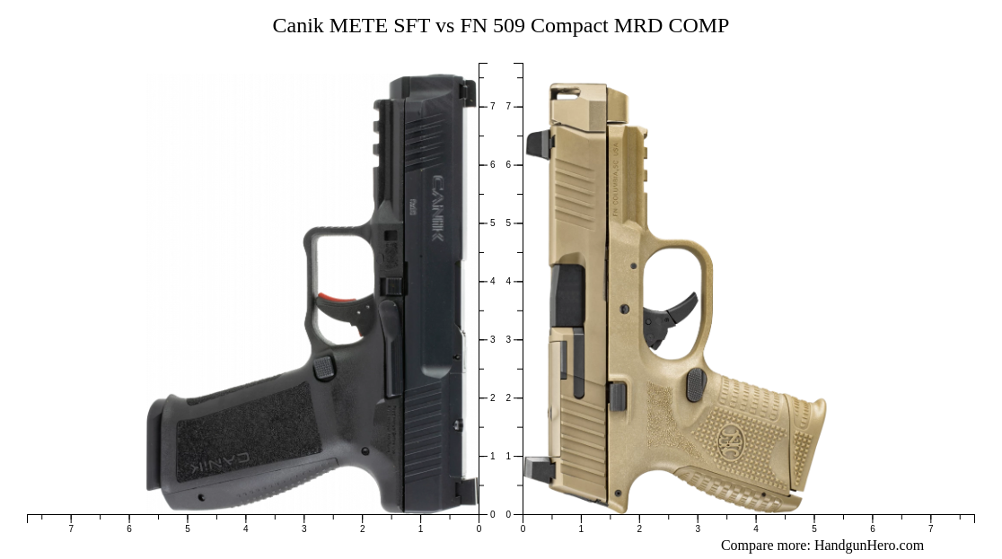 Canik METE SFT vs FN 509 Compact MRD COMP size comparison | Handgun Hero