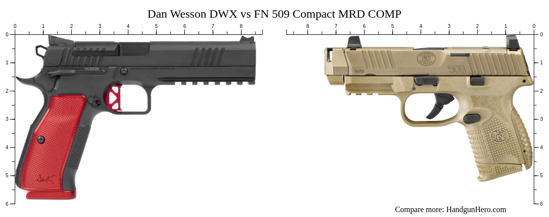 Dan Wesson DWX vs FN 509 Compact MRD COMP size comparison | Handgun Hero