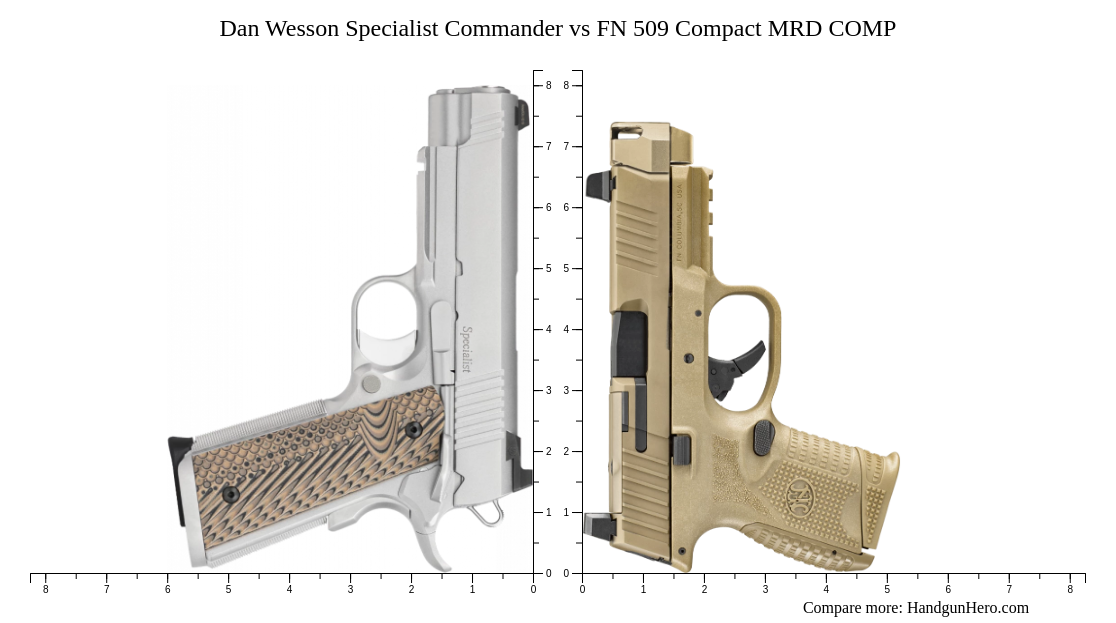 Dan Wesson Specialist Commander vs FN 509 Compact MRD COMP size ...