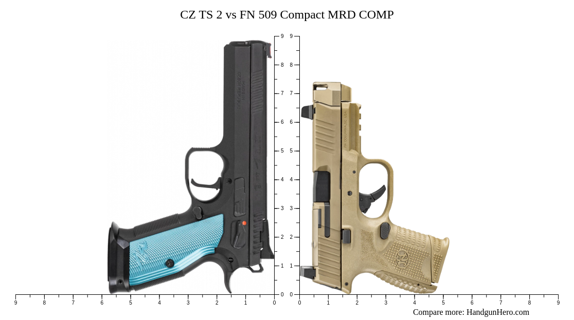 CZ TS 2 vs FN 509 Compact MRD COMP size comparison | Handgun Hero