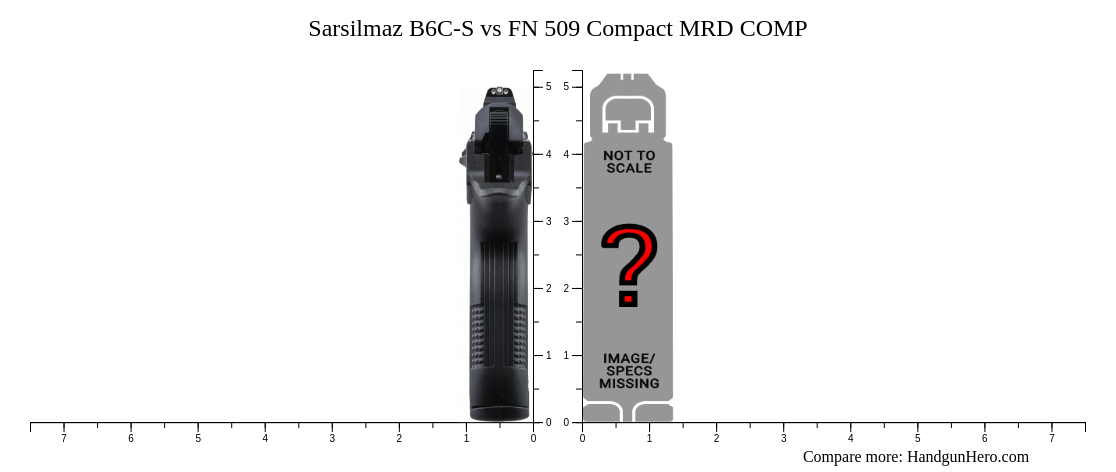 Sarsilmaz B6C-S vs FN 509 Compact MRD COMP size comparison | Handgun Hero