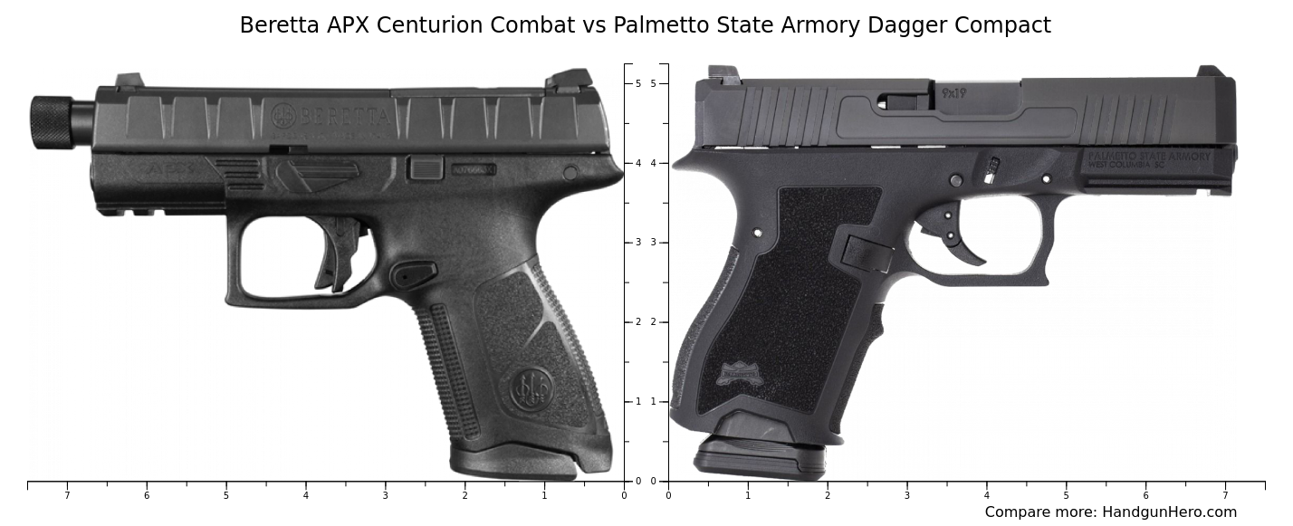 Beretta APX Centurion Combat vs Palmetto State Armory Dagger Compact ...