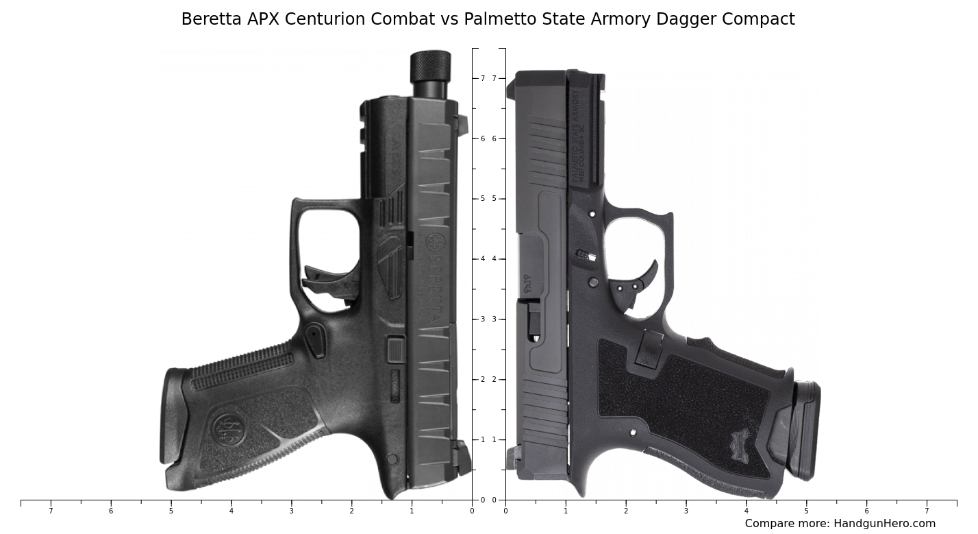 Beretta APX Centurion Combat vs Palmetto State Armory Dagger Compact ...