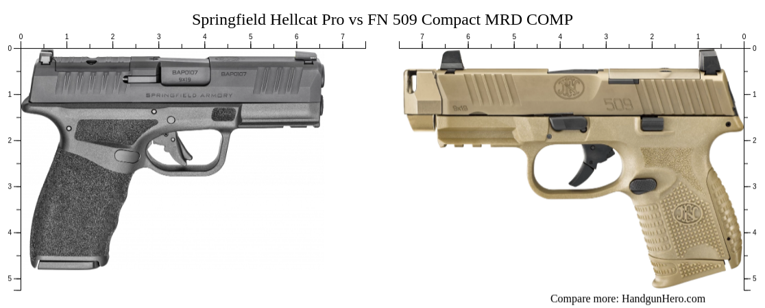 Springfield Hellcat Pro vs FN 509 Compact MRD COMP size comparison ...