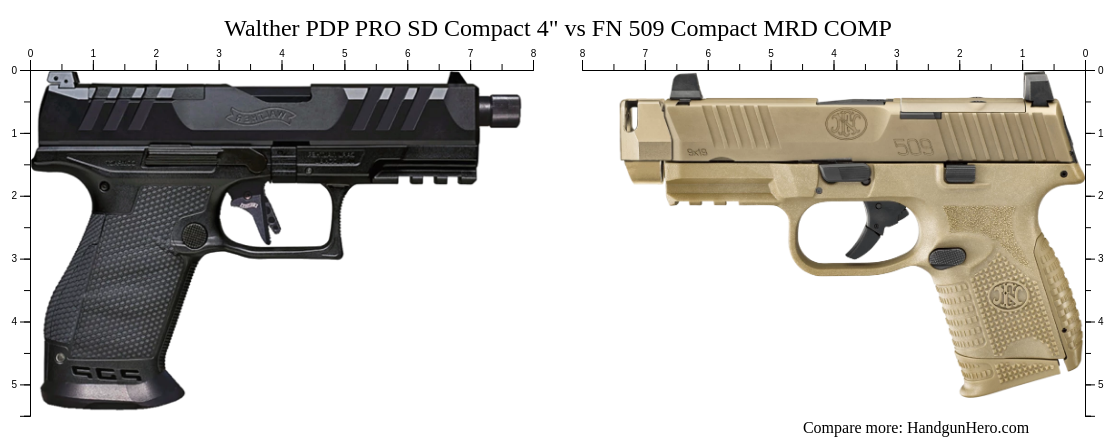 Walther PDP PRO SD Compact 4" vs FN 509 Compact MRD COMP size ...