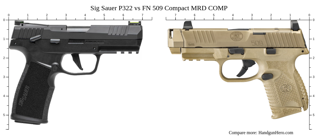 Sig Sauer P322 vs FN 509 Compact MRD COMP size comparison | Handgun Hero