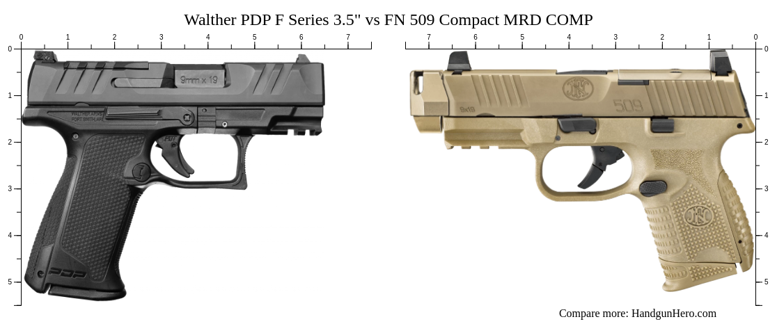 Walther PDP F Series 3.5" vs FN 509 Compact MRD COMP size comparison ...