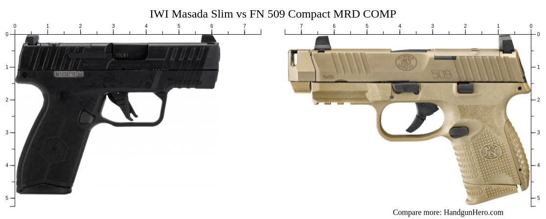 IWI Masada Slim vs FN 509 Compact MRD COMP size comparison | Handgun Hero