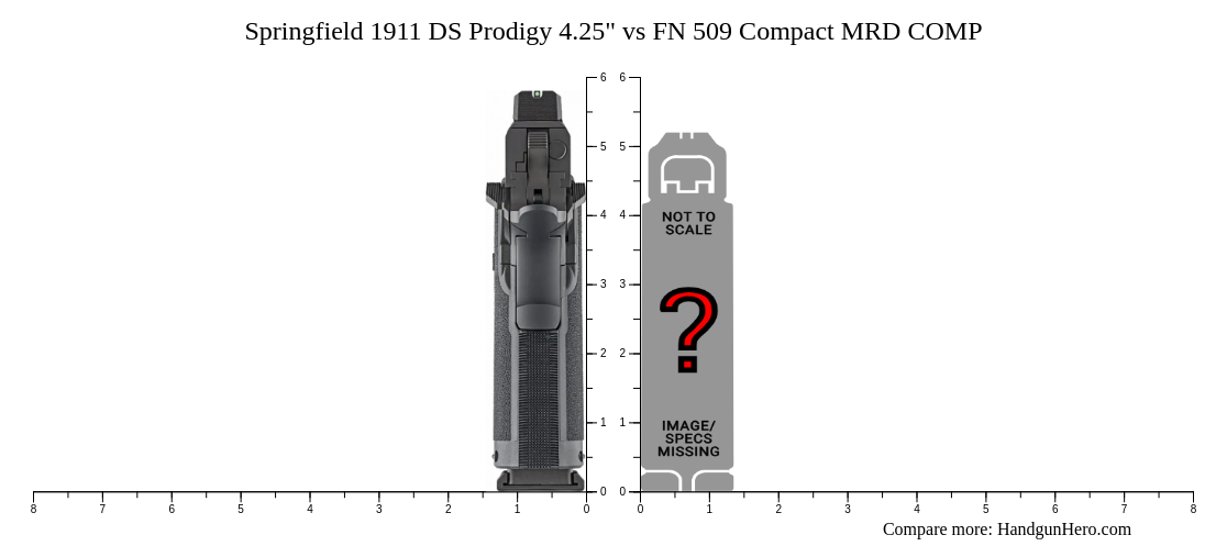 Springfield 1911 DS Prodigy 4.25" vs FN 509 Compact MRD COMP size ...
