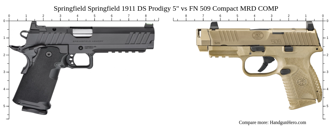 Springfield Springfield 1911 DS Prodigy 5" vs FN 509 Compact MRD COMP ...