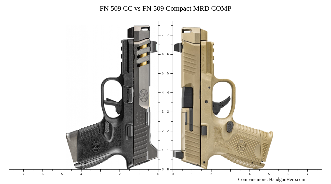 FN 509 CC vs FN 509 Compact MRD COMP size comparison | Handgun Hero