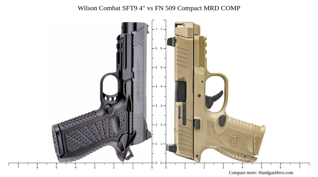 Wilson Combat SFT9 4" vs FN 509 Compact MRD COMP size comparison ...