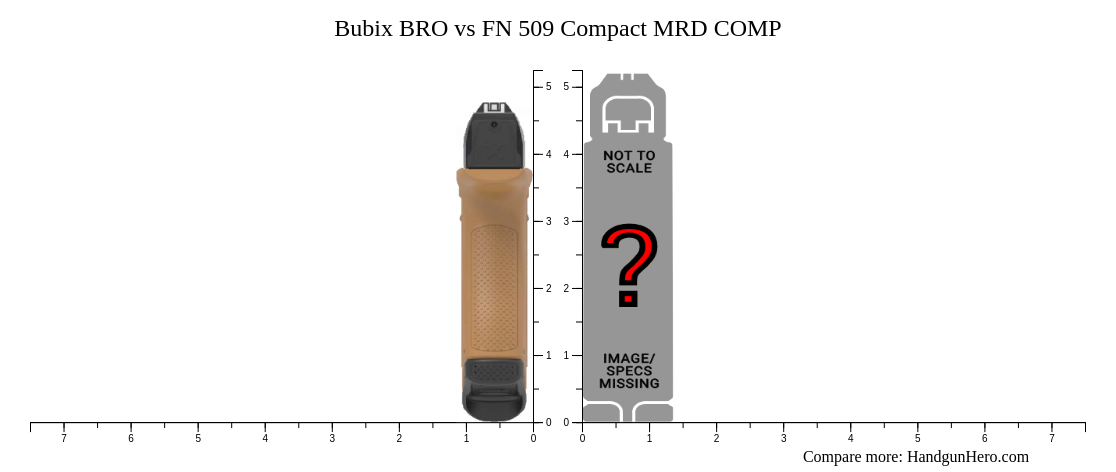 Bubix BRO vs FN 509 Compact MRD COMP size comparison | Handgun Hero