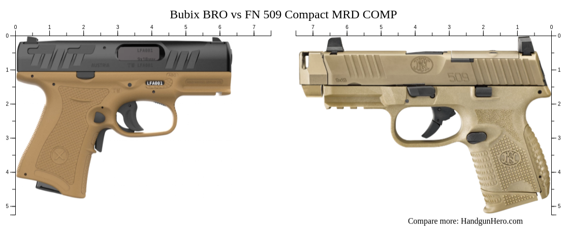 Bubix BRO vs FN 509 Compact MRD COMP size comparison | Handgun Hero