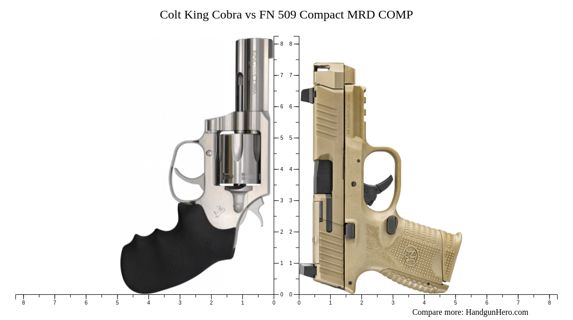 Colt King Cobra vs FN 509 Compact MRD COMP size comparison | Handgun Hero