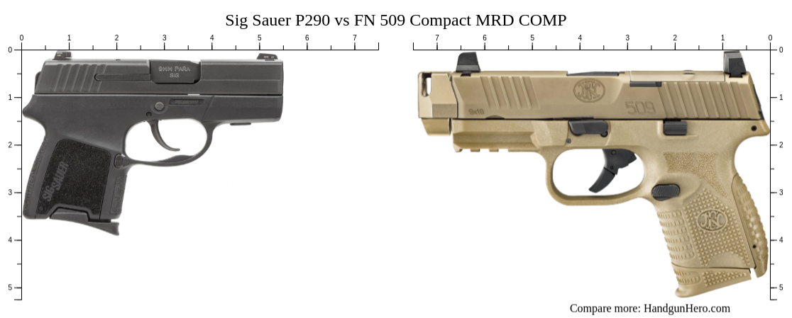 Sig Sauer P290 vs FN 509 Compact MRD COMP size comparison | Handgun Hero