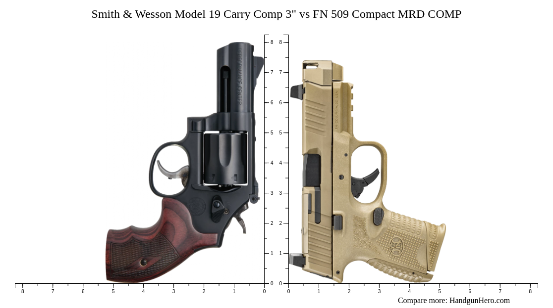 Smith & Wesson Model 19 Carry Comp 3" vs FN 509 Compact MRD COMP size ...