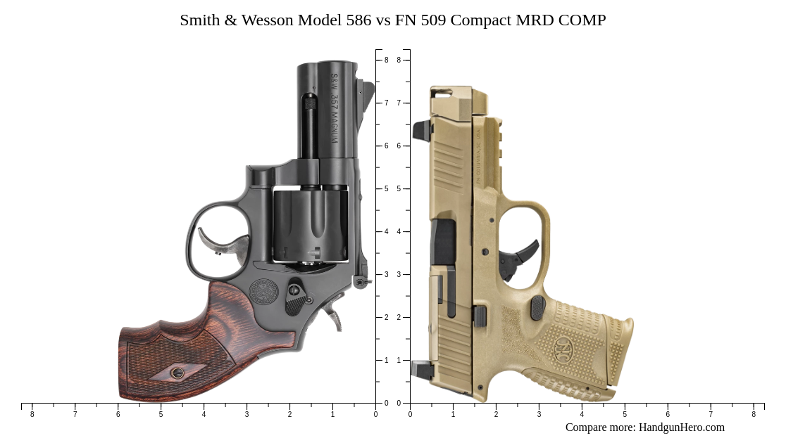 Smith & Wesson Model 586 vs FN 509 Compact MRD COMP size comparison ...