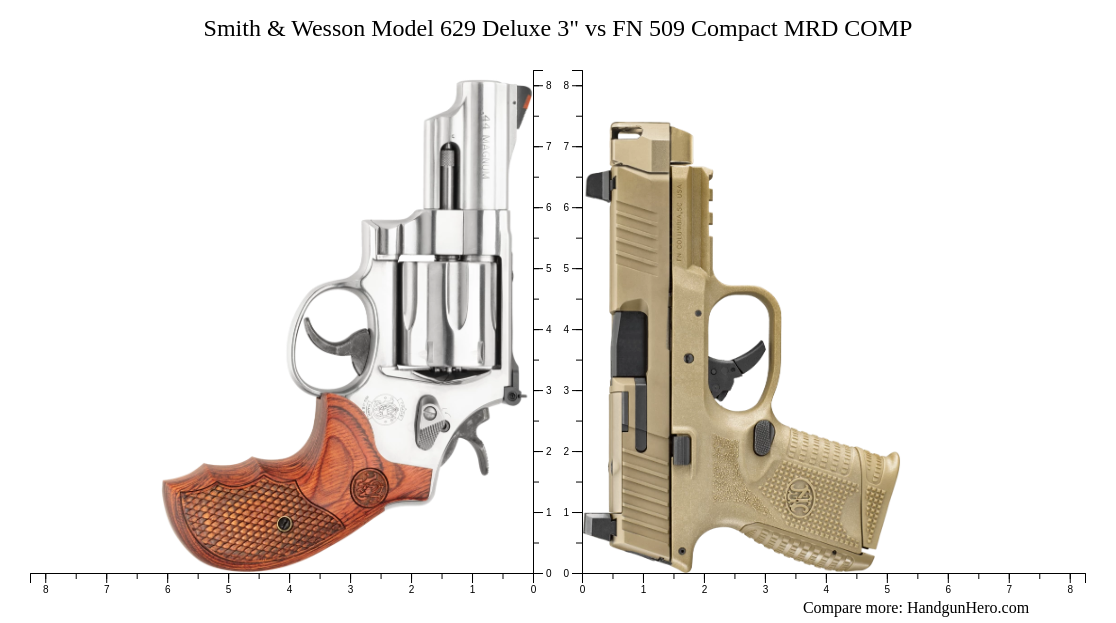 Smith & Wesson Model 629 Deluxe 3" vs FN 509 Compact MRD COMP size ...