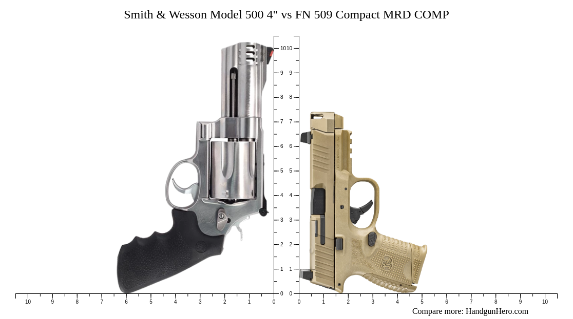 Smith & Wesson Model 500 4" vs FN 509 Compact MRD COMP size comparison ...