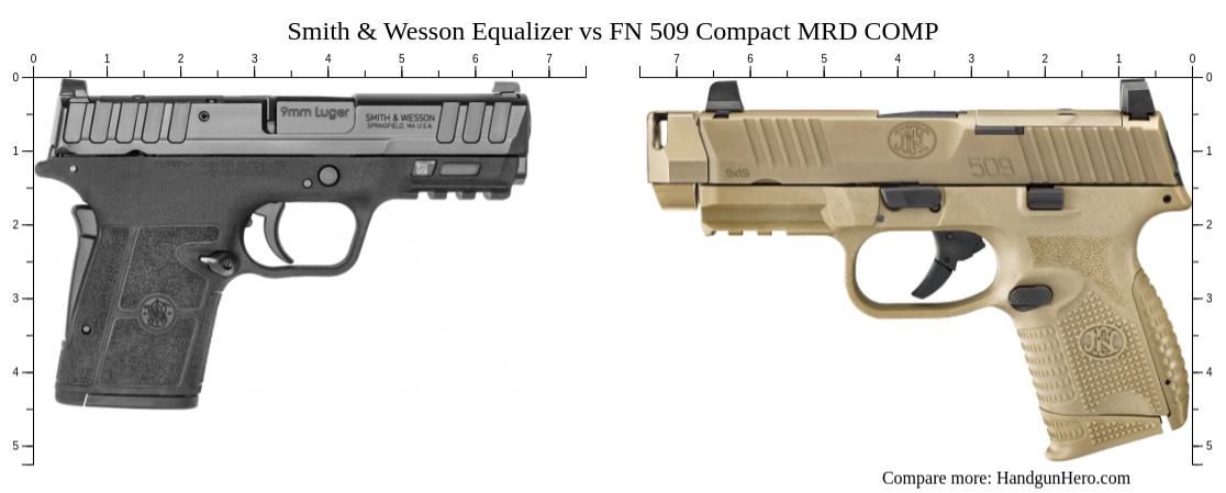 Smith & Wesson Equalizer vs FN 509 Compact MRD COMP size comparison | Handgun Hero