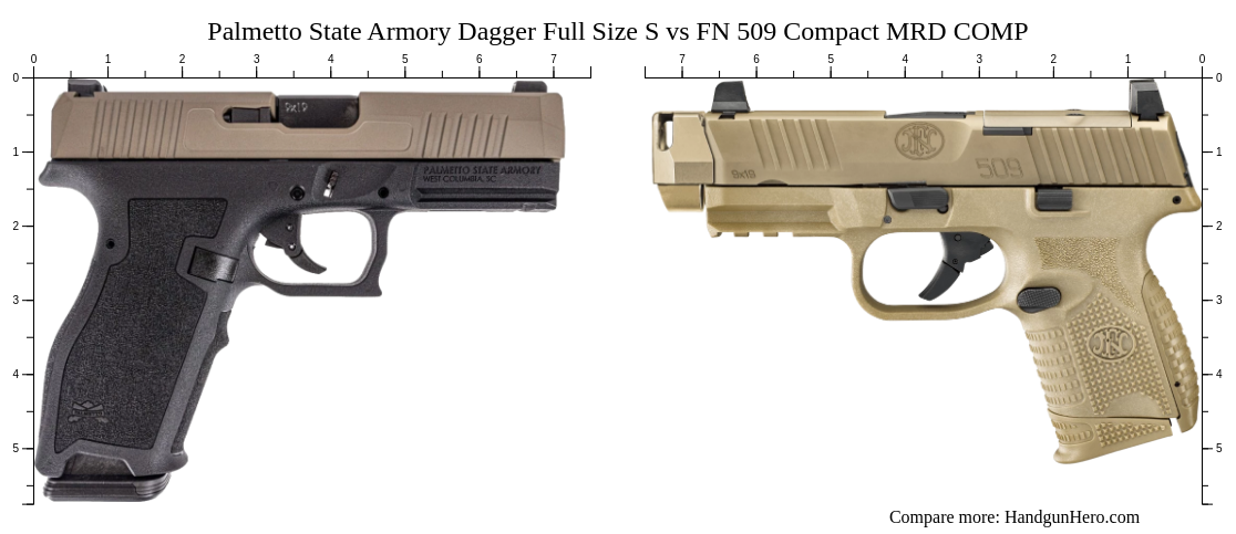 Palmetto State Armory Dagger Full Size S vs FN 509 Compact MRD COMP size comparison | Handgun Hero