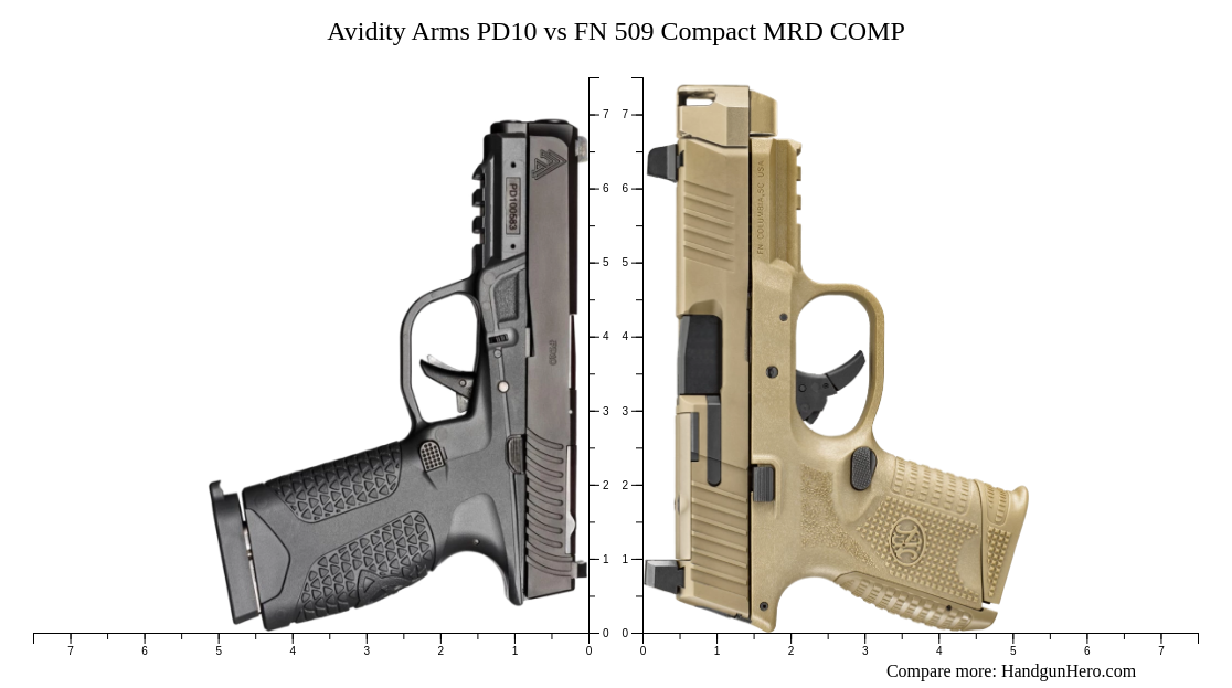 Avidity Arms PD10 vs FN 509 Compact MRD COMP size comparison | Handgun Hero