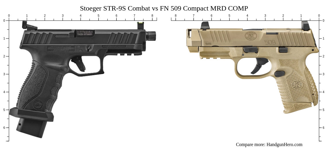 Stoeger STR-9S Combat vs FN 509 Compact MRD COMP size comparison ...