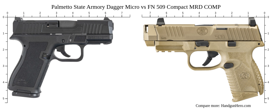 Palmetto State Armory Dagger Micro vs FN 509 Compact MRD COMP size ...