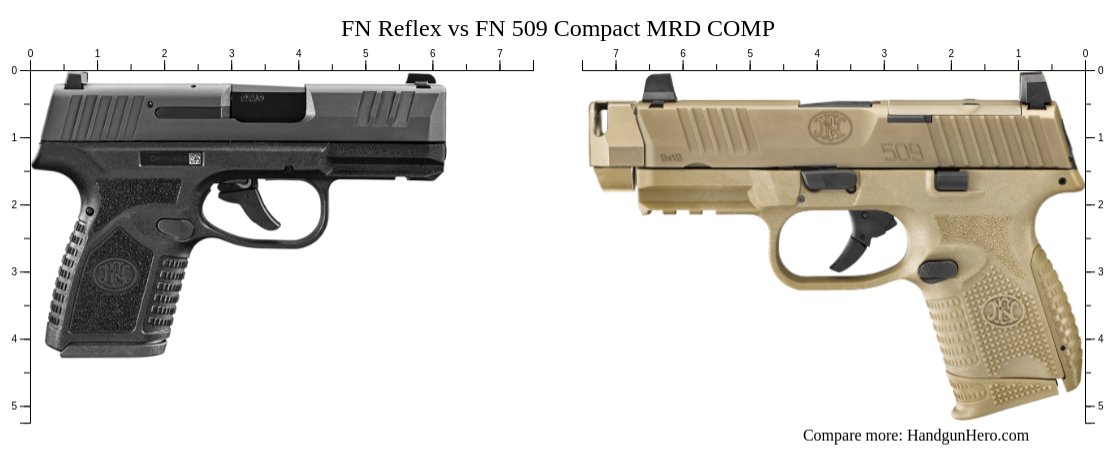 FN Reflex vs FN 509 Compact MRD COMP size comparison | Handgun Hero