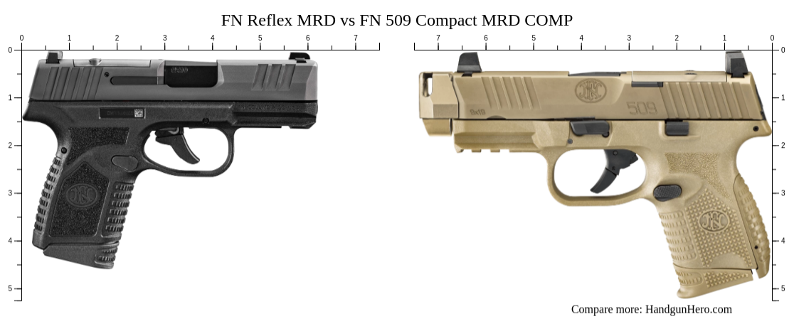 FN Reflex MRD vs FN 509 Compact MRD COMP size comparison | Handgun Hero