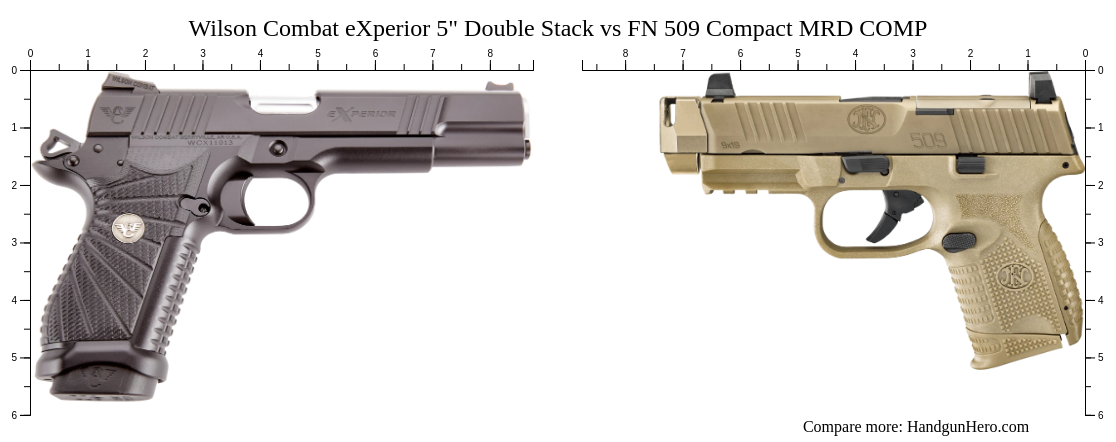 Wilson Combat eXperior 5" Double Stack vs FN 509 Compact MRD COMP size ...