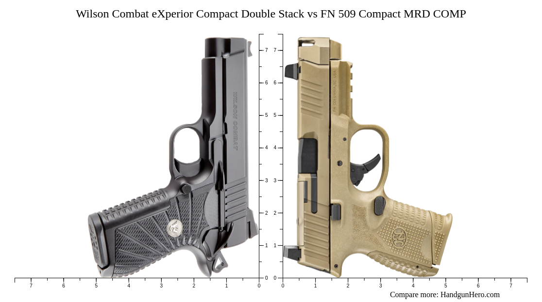 Wilson Combat eXperior Compact Double Stack vs FN 509 Compact MRD COMP ...