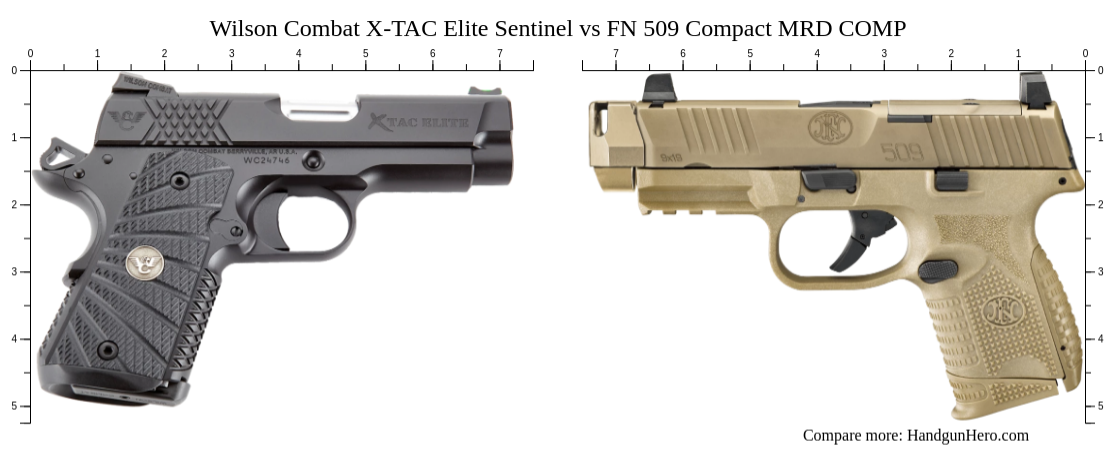 Wilson Combat X-TAC Elite Sentinel vs FN 509 Compact MRD COMP size ...